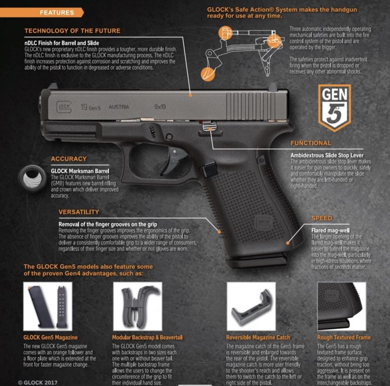 Glock Goes Generation 5: New Springs and Other Things – Paragraph4