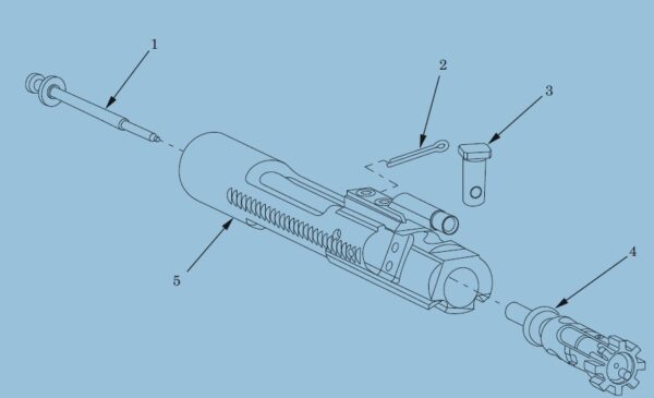 A BEGINNER’S GUIDE TO BUILDING AN AR15 PART 5 – Paragraph4